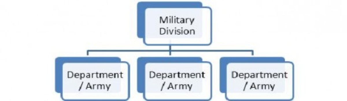 American Civil War Life: Filling The Ranks – Order of Battle: Brigade ...