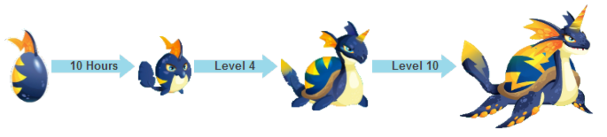 Monster Legends - Uncommon Monsters Guide - HubPages