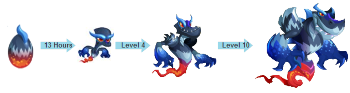 Monster Legends - Uncommon Monsters Guide - HubPages