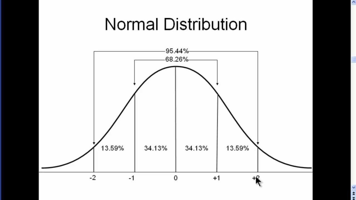The Coronavirus, Nature and Understanding a Bell Curve Distribution of ...