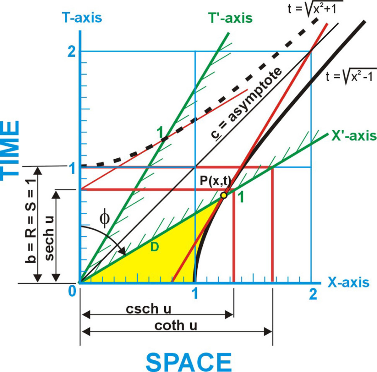 Hyperbolic Functions - HubPages