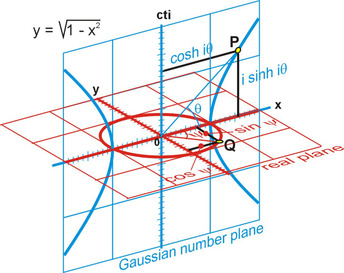 Hyperbolic Functions - HubPages