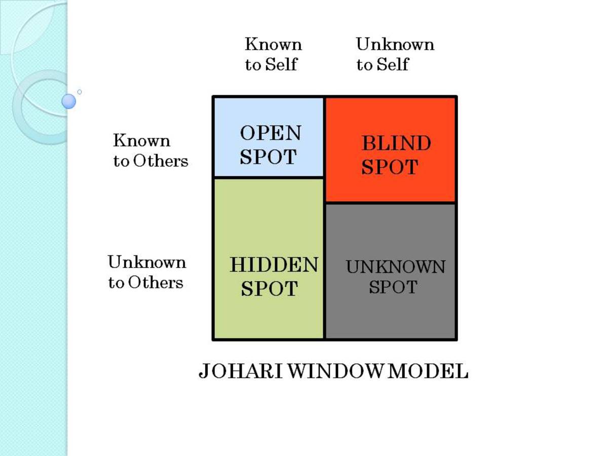 JOHARI WINDOW: Part 2 - Understanding Relationships - HubPages
