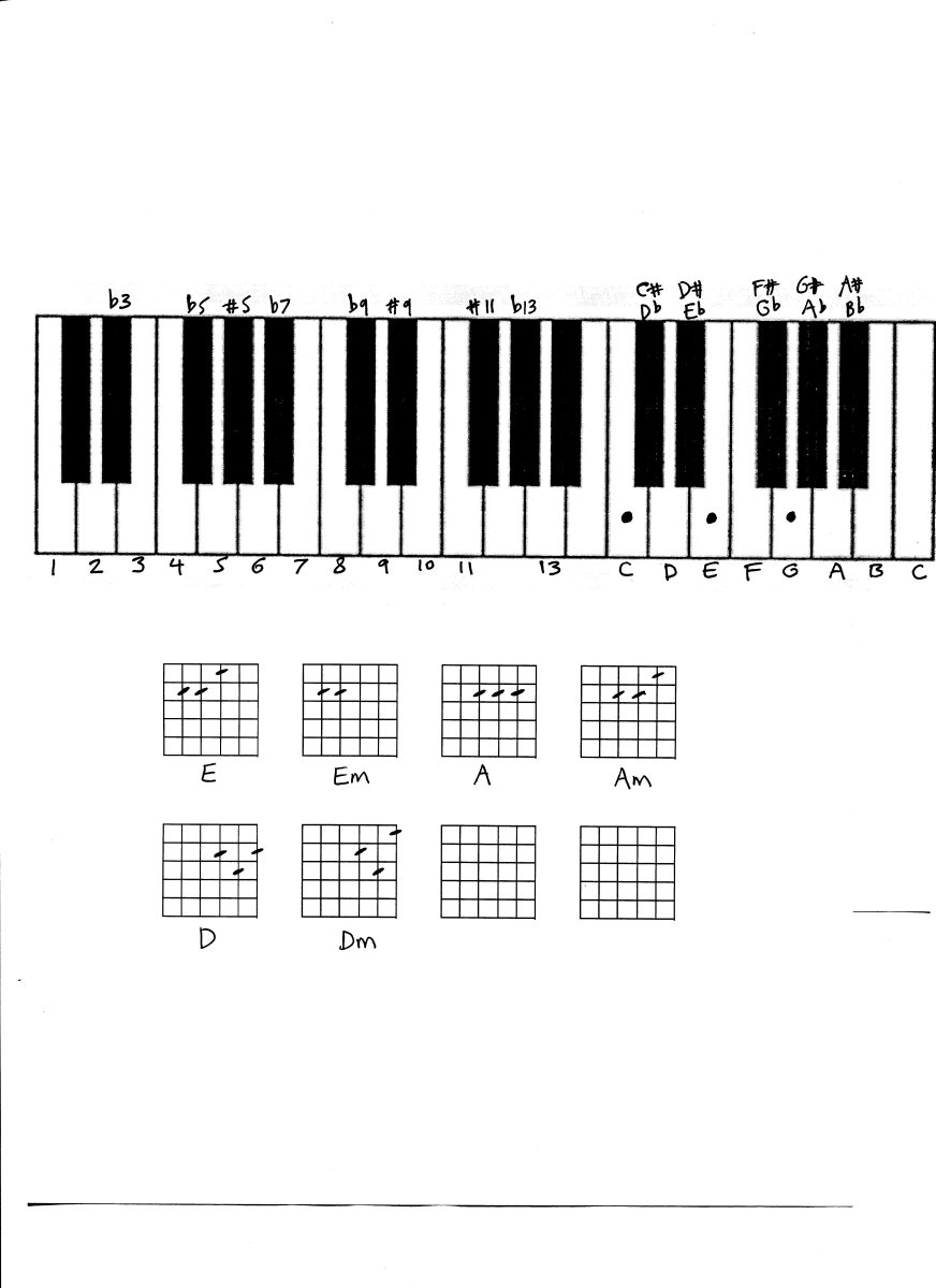 Piano Chords and How To Play Them - HubPages