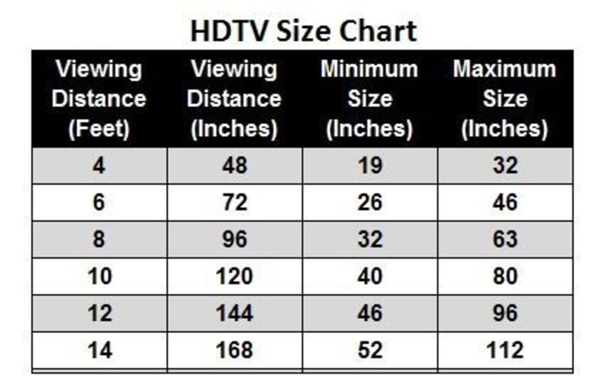 Difference Between HD and 3D Technology - HubPages