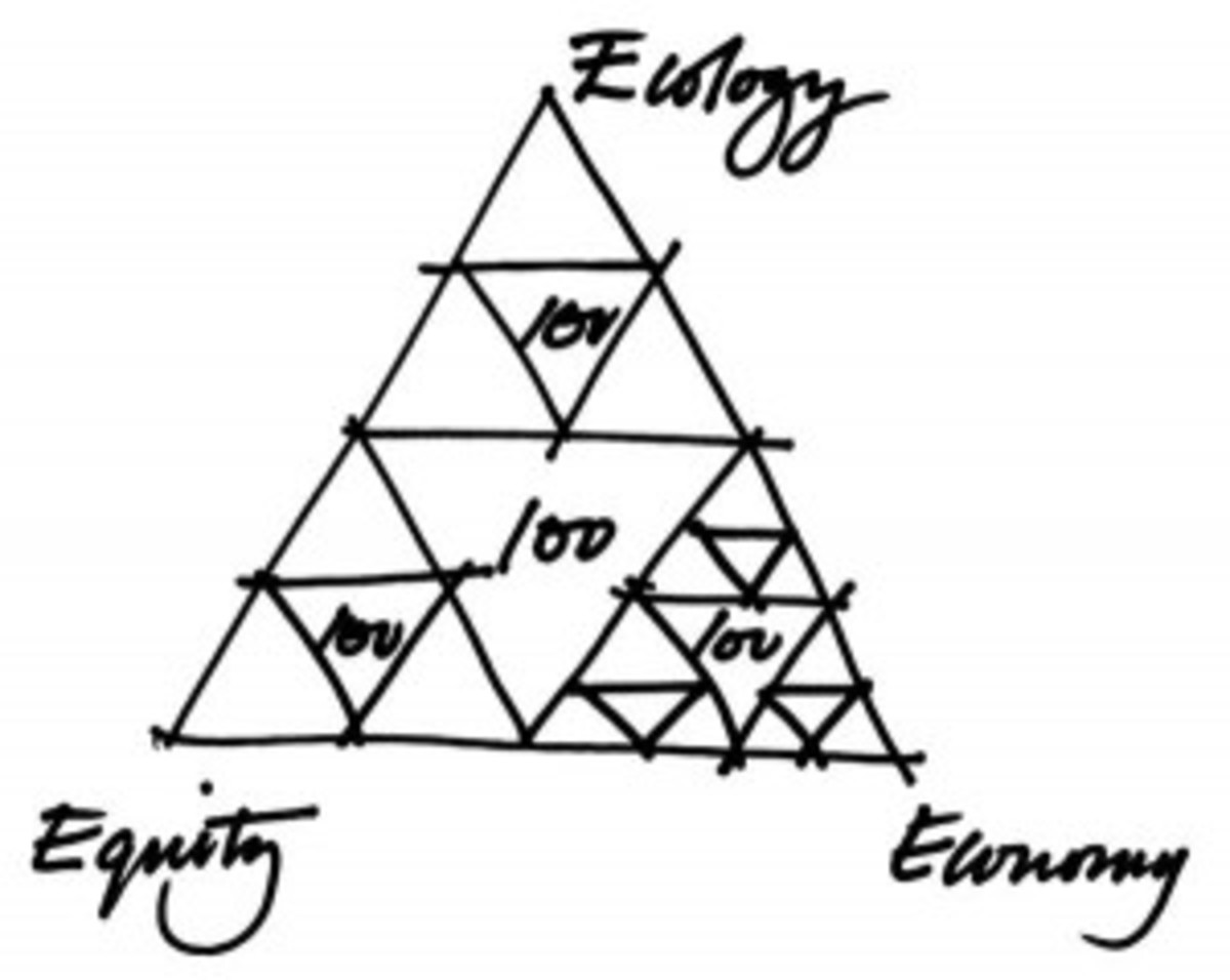 3BL - Triple Bottom Line - HubPages