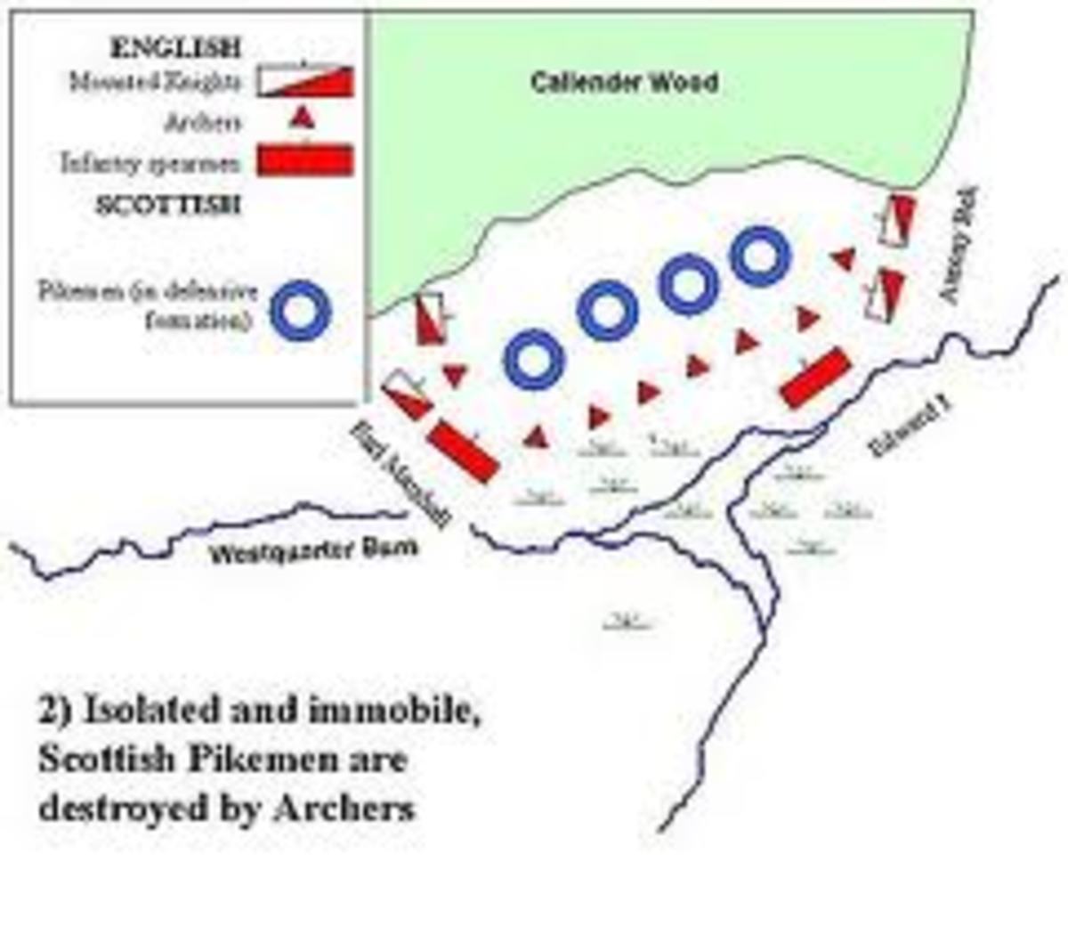 Military History: Braveheart - The Real Story - HubPages