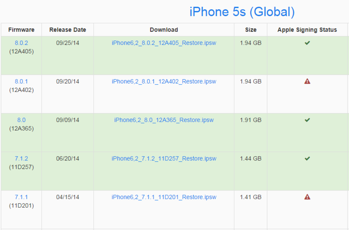 How to Restore iPhone Firmware and Backup - HubPages