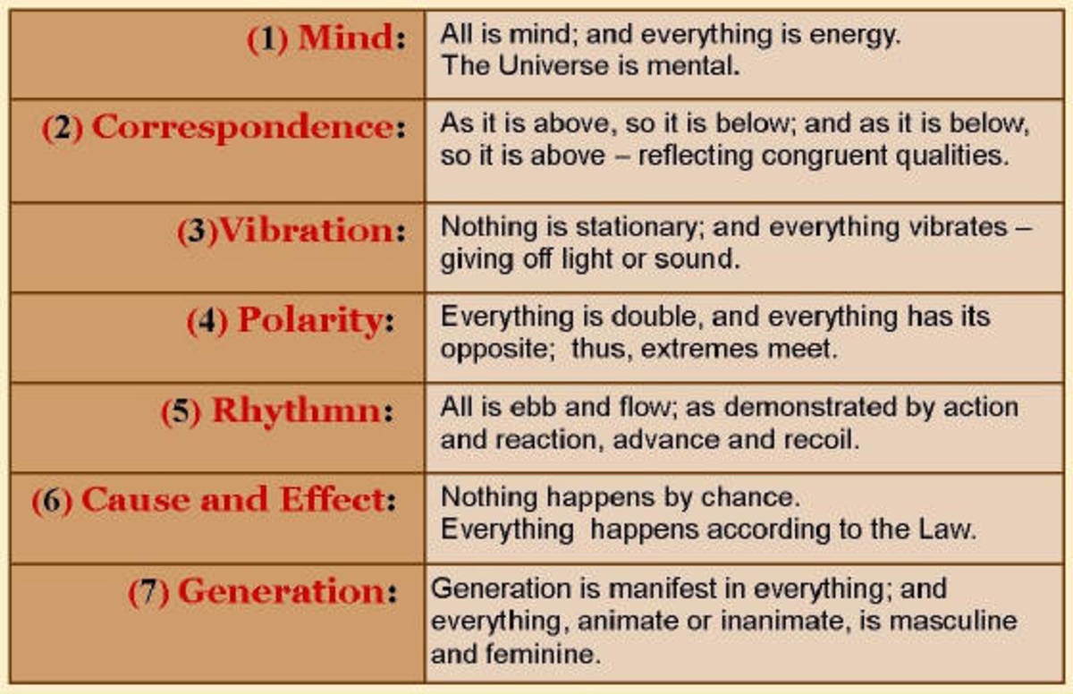 Alchemy, Transmutation of the Soul- The Great Work - HubPages