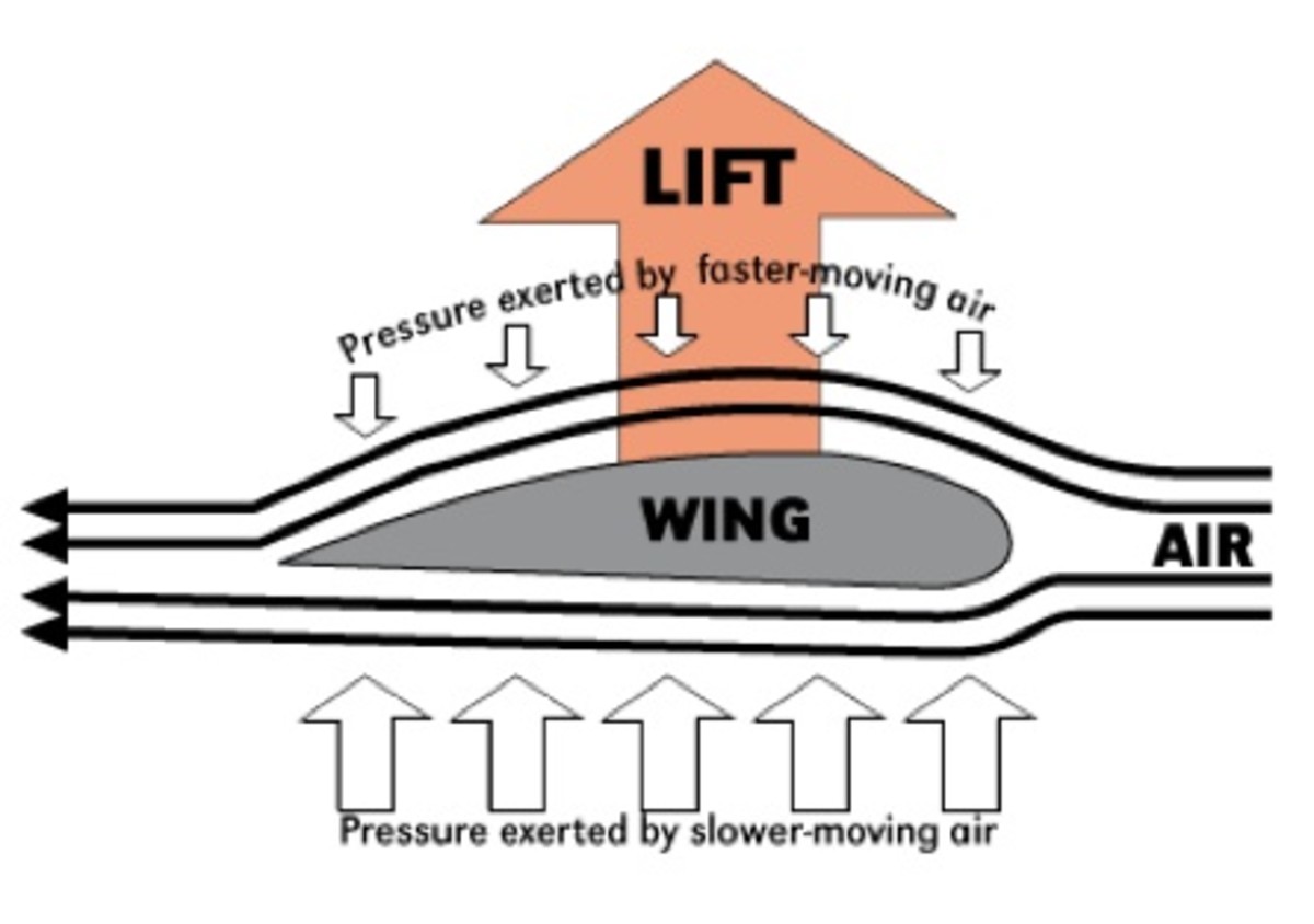 How Things Fly: Basic Aerodynamics - HubPages