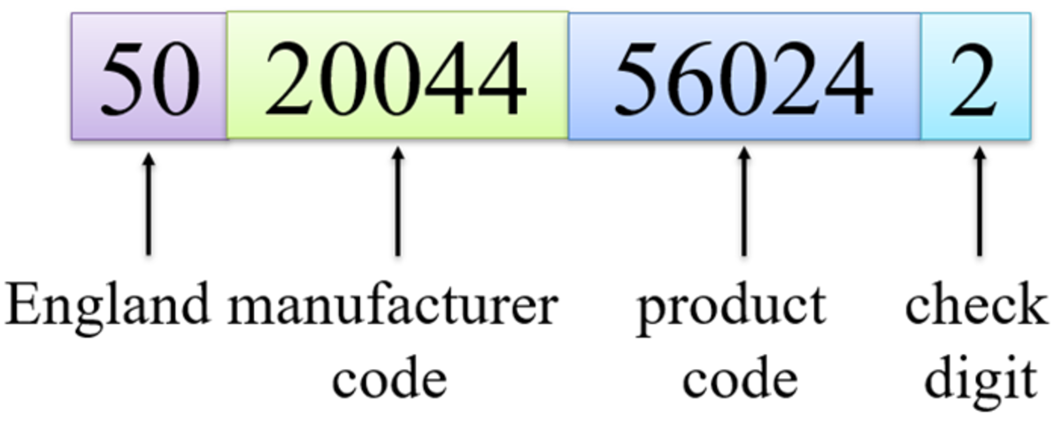 Ubiquitous Barcodes and ISBN - HubPages
