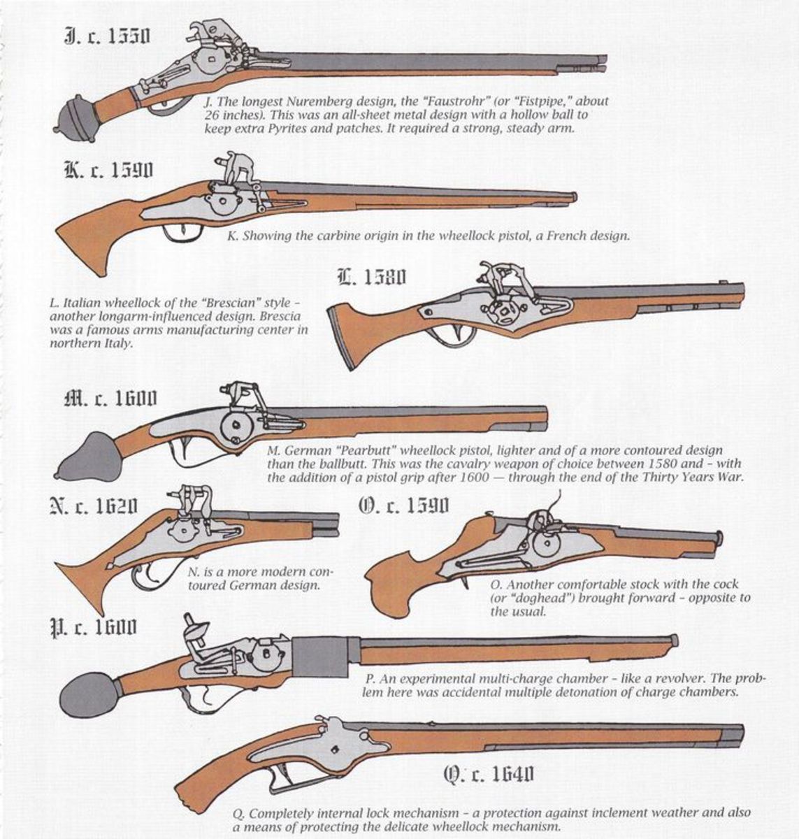 Was King Gustavus II Adolphus the Father of 20th Century Combined Arms ...
