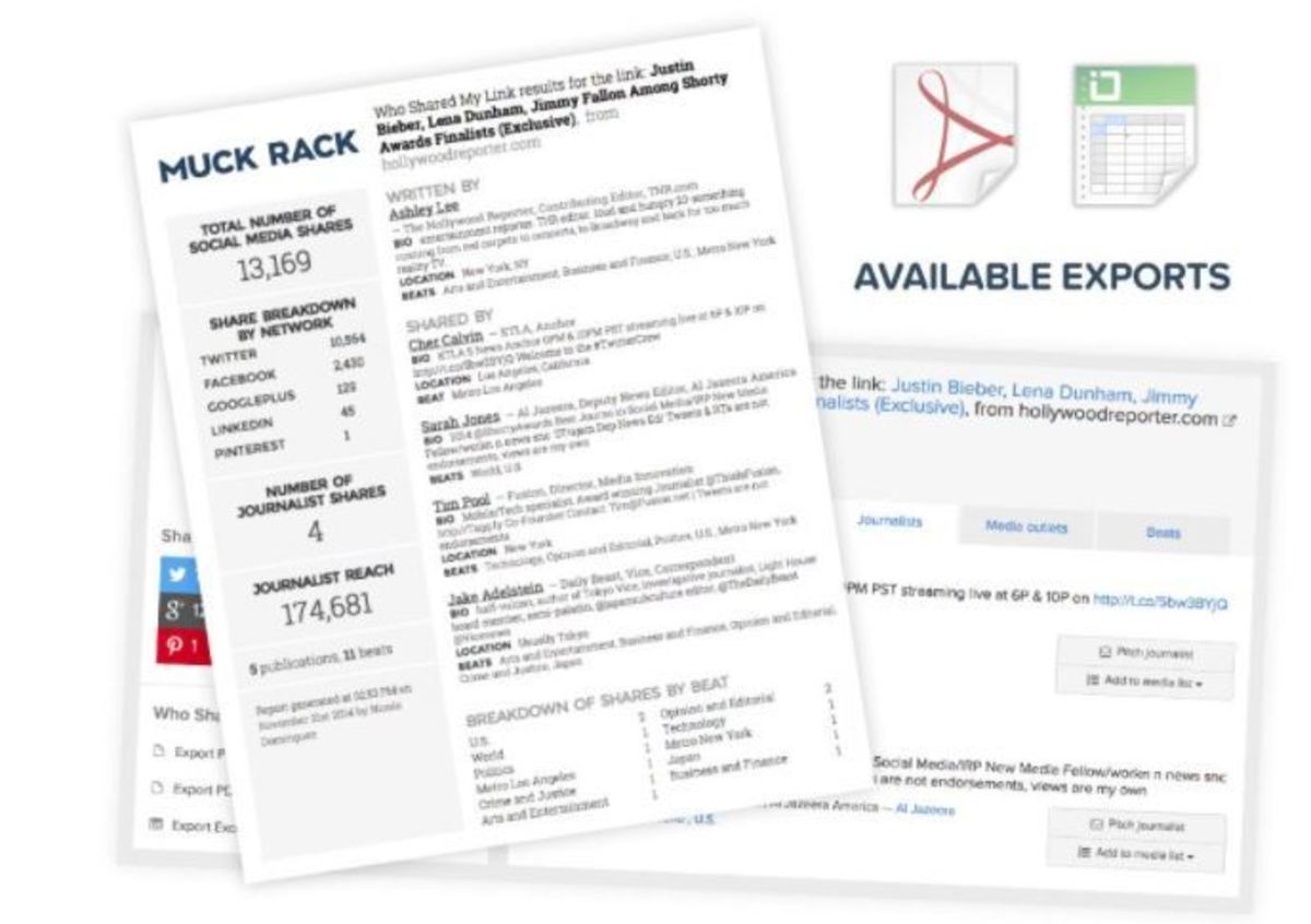 Amok Rack or Muck Rack, Who Knows? - HubPages