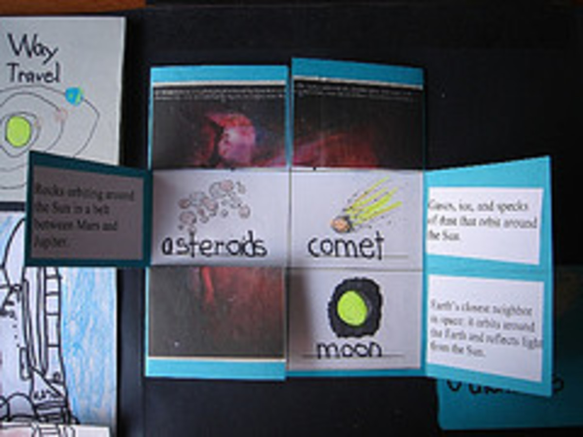 A Super Easy Way to Begin Lapbooking : The Simplest Lapbook Ever - HubPages