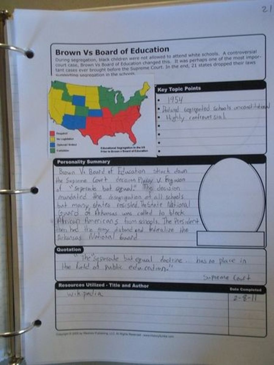 Notebooking for High Schoolers - HubPages