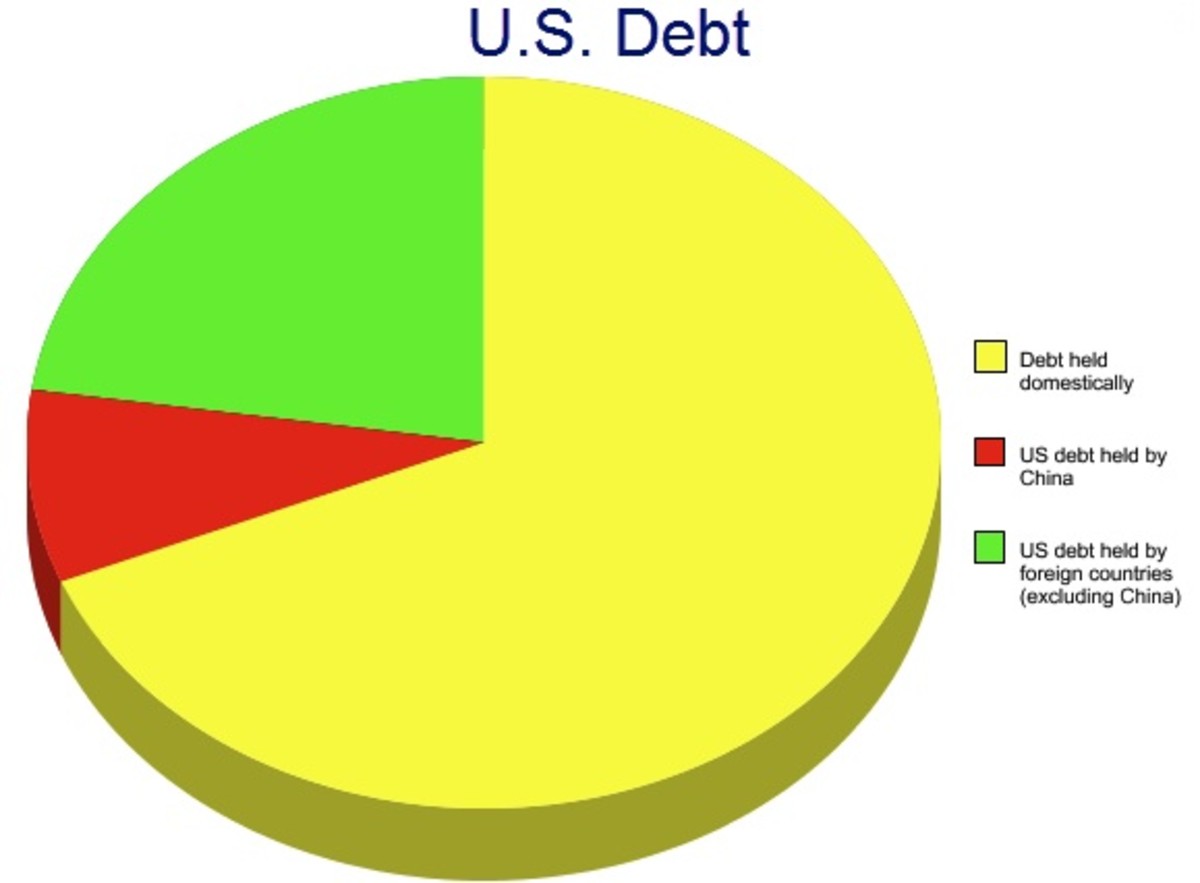 What Is Included In the U.S. National Debt? Who Does the U.S. Owe All ...