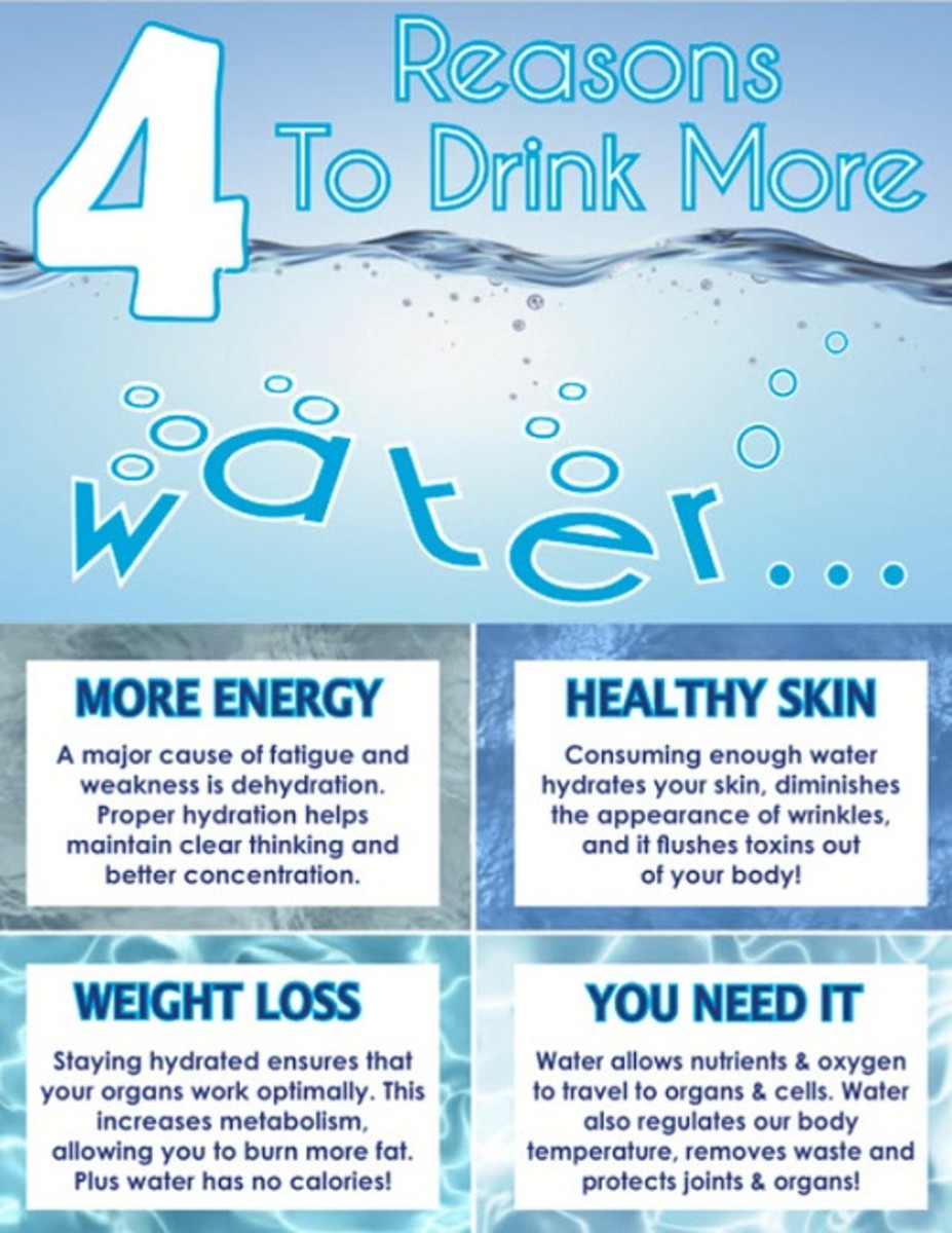 Weight Loss - Hunger or Hydration - What is Your Body Really Asking For ...