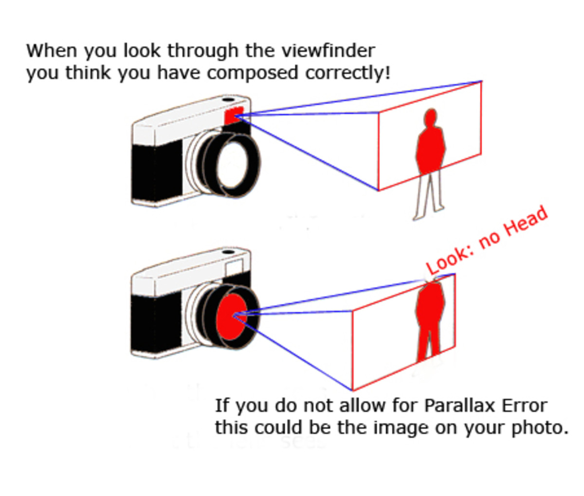 Cameras - DSLR - Digital Single Lens Reflex or Simple Point and Shoot for Me ? - HubPages