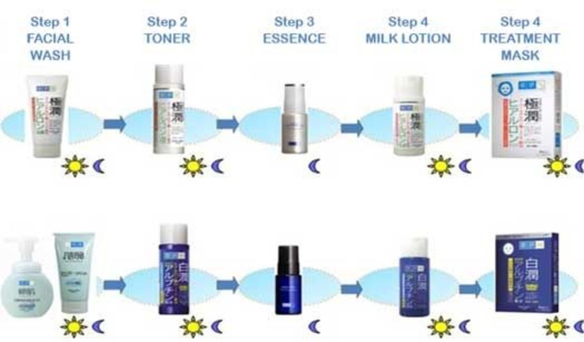 Hada Labo Lotion: The Japanese Skin Care Product That's Crazy Popular ...