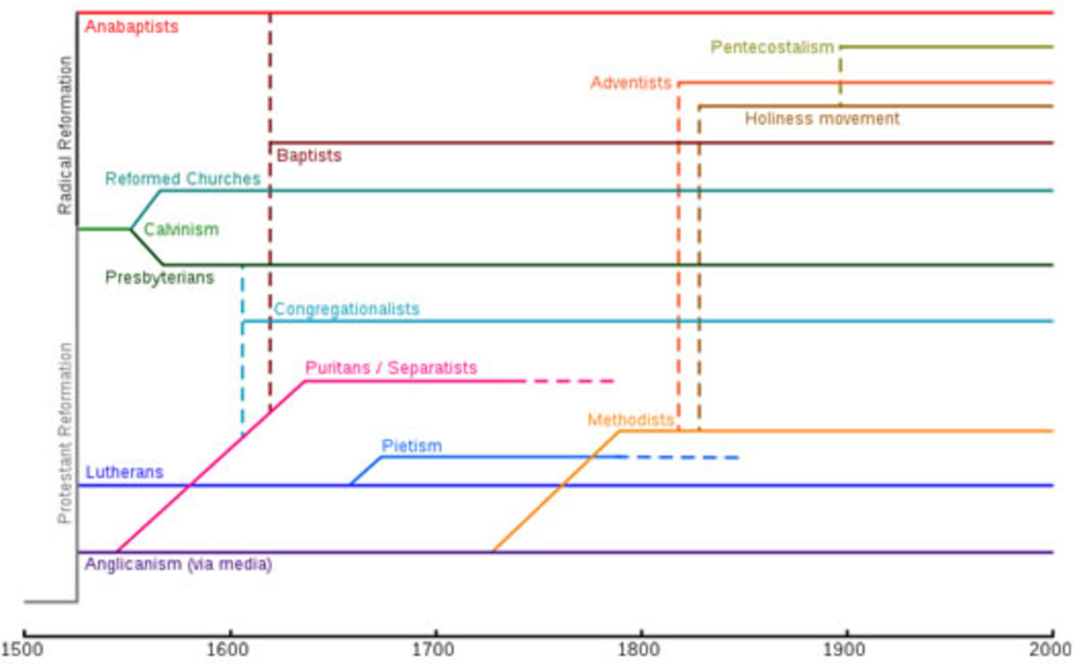 The Renaissance and the Reformation - HubPages
