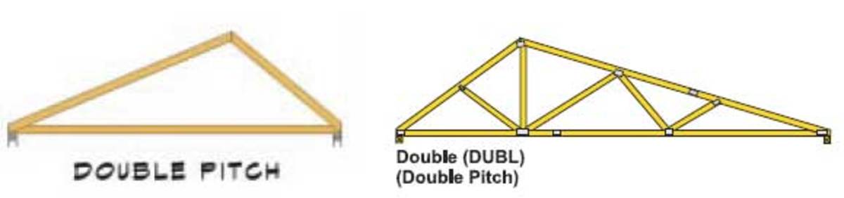 The Flexible Roof Truss And 7 Common Truss Shapes - HubPages