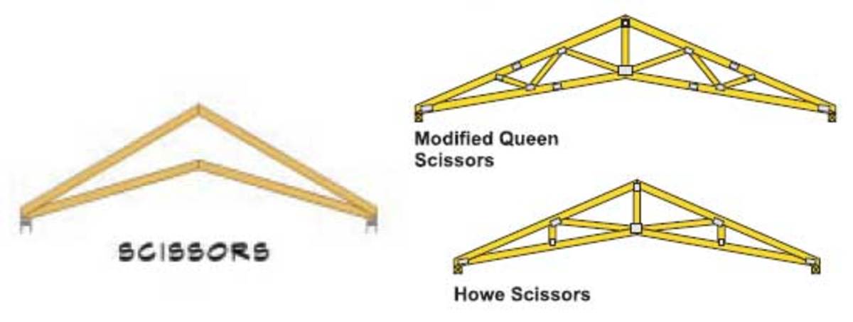 The Flexible Roof Truss And 7 Common Truss Shapes - HubPages