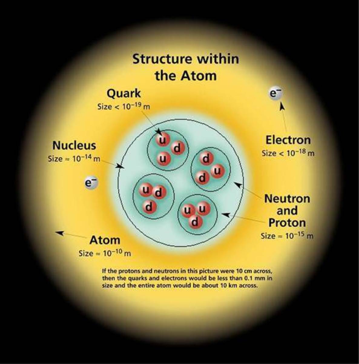 Structure of an Atom - Micro teaching Session - HubPages