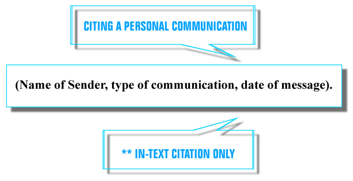 Citing Online Sources in APA Style for Your References Page - 6th ...