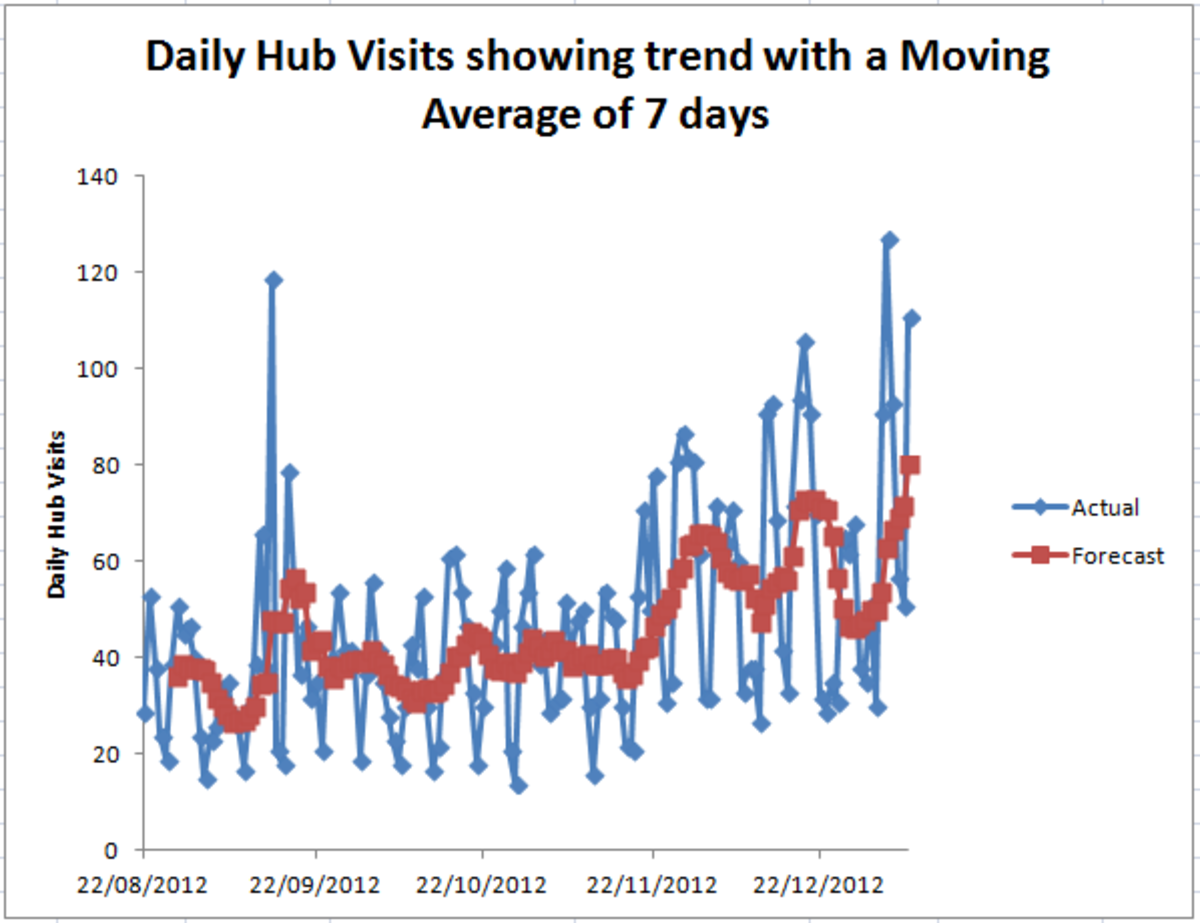 Using The Correlation Tool From The Excel 2007 And Excel 2010 Analysis Toolpak Hubpages