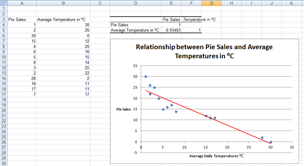 Using The Correlation Tool From The Excel 2007 And Excel 2010 Analysis 5549