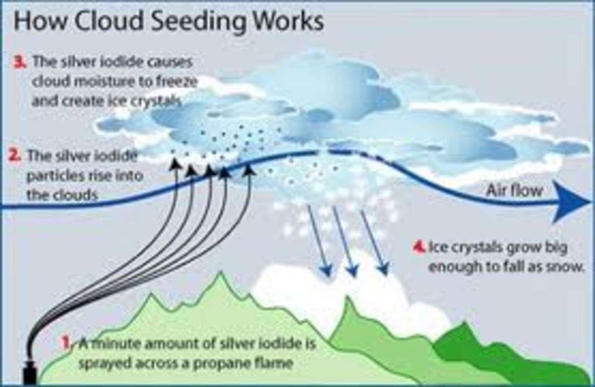 Weather Control and Weather Modification Methods and Technologies - HubPages