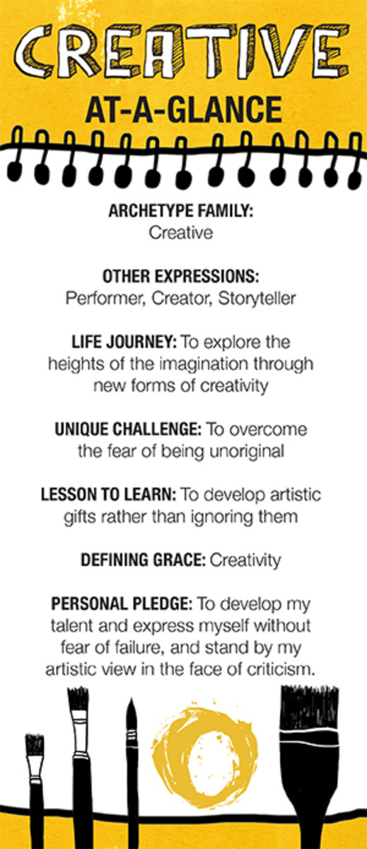 Inside Modern Archetypes: Dissecting the Artist - HubPages