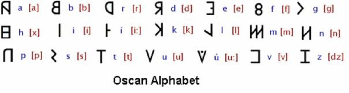 The Samnites - the ancient Italic people of Italy - HubPages