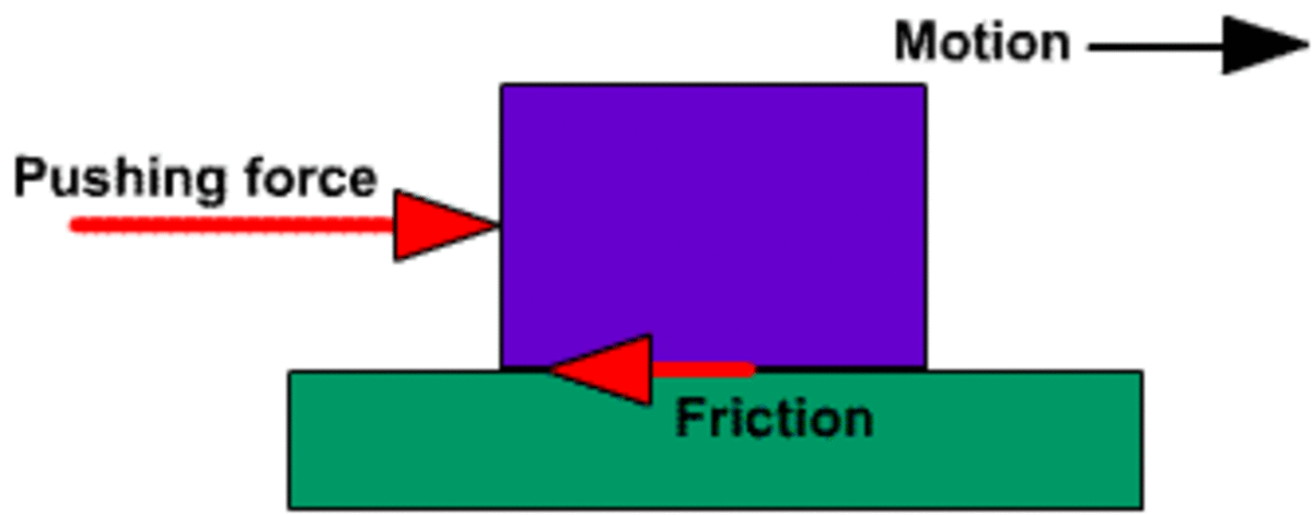 Lesson Plans in Teaching Motion - HubPages