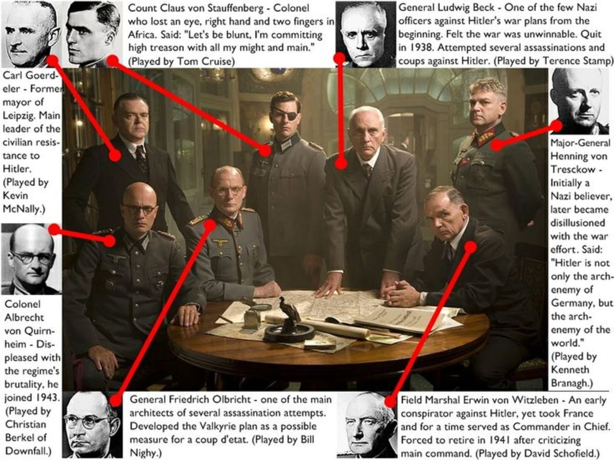 The Forced Suicide Of German Field Marshal Erwin Rommel - HubPages