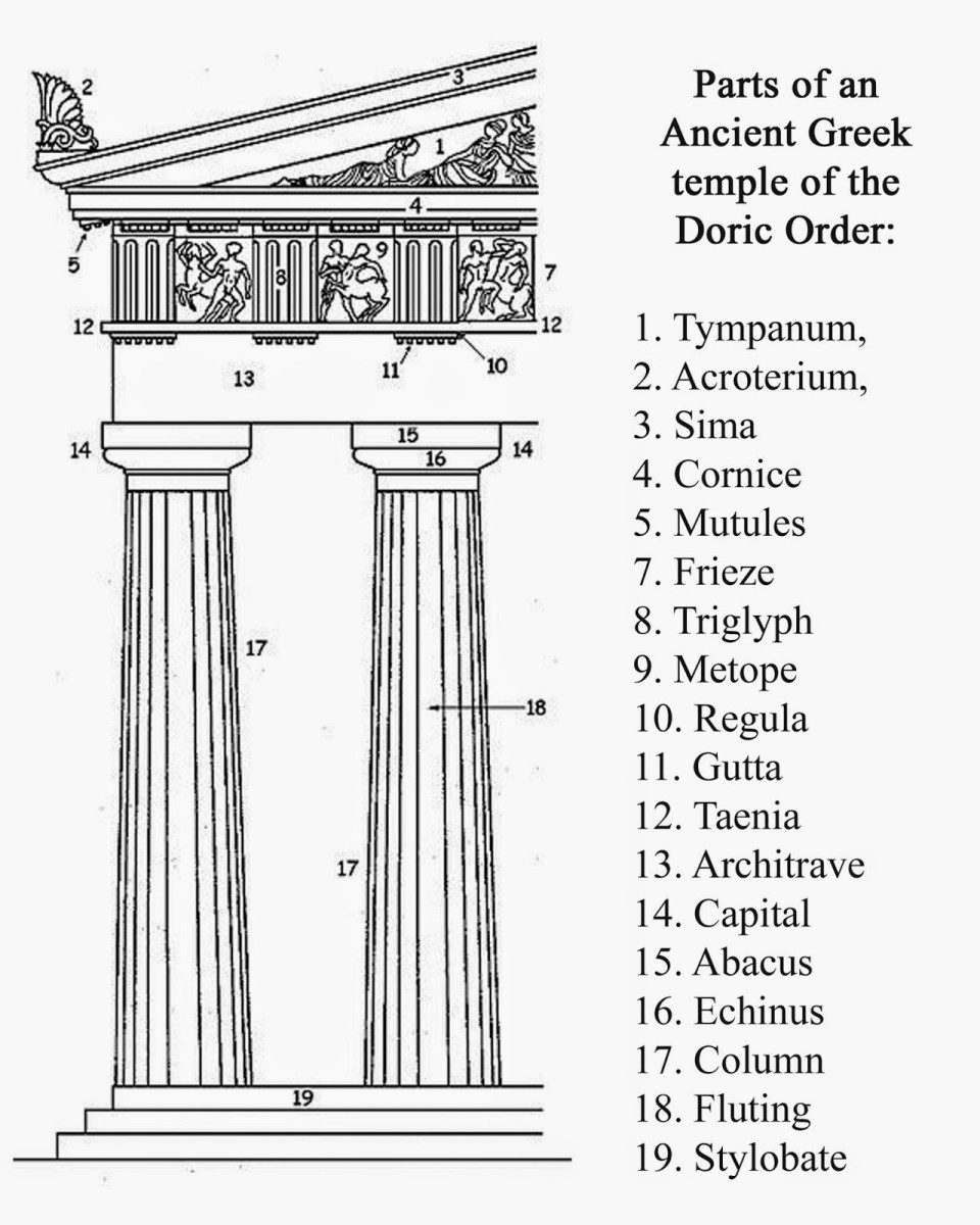 Parts Of A Greek Temple - Design Talk