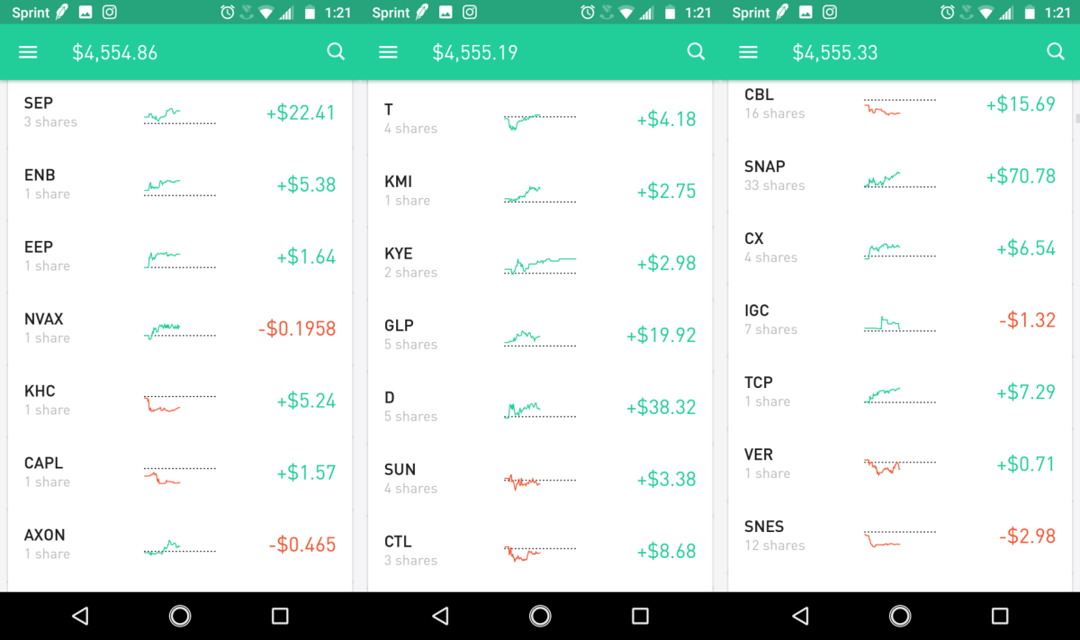 Summary and Review of the Robinhood App - HubPages