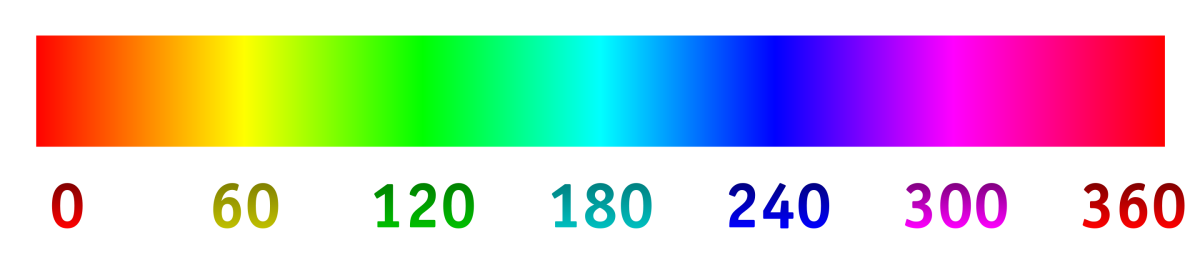 Color spaces (RGB vs HSV) - Which one you should use? - HubPages