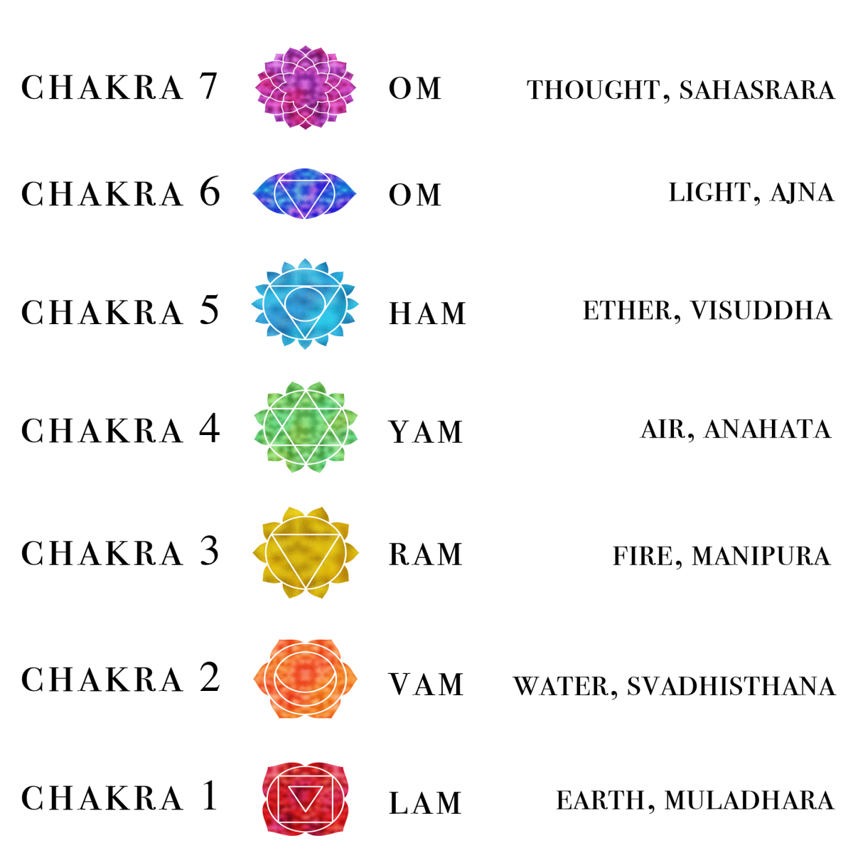 How to Awake the Sahasrara Chakra? - HubPages