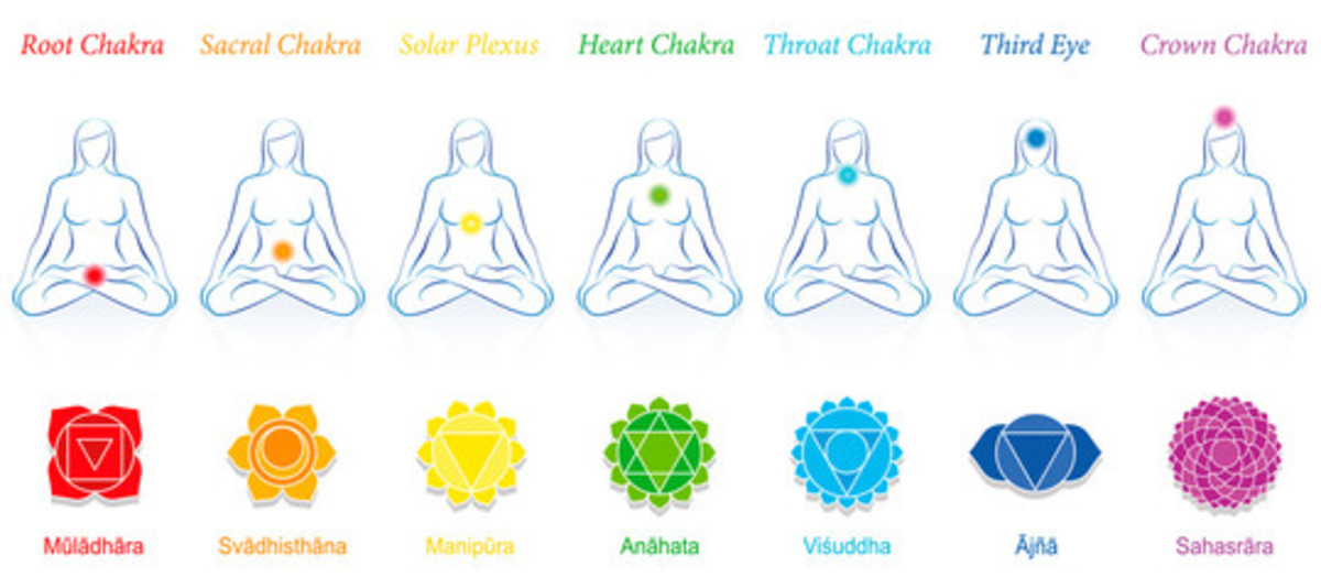 How to Awake the Sahasrara Chakra? - HubPages