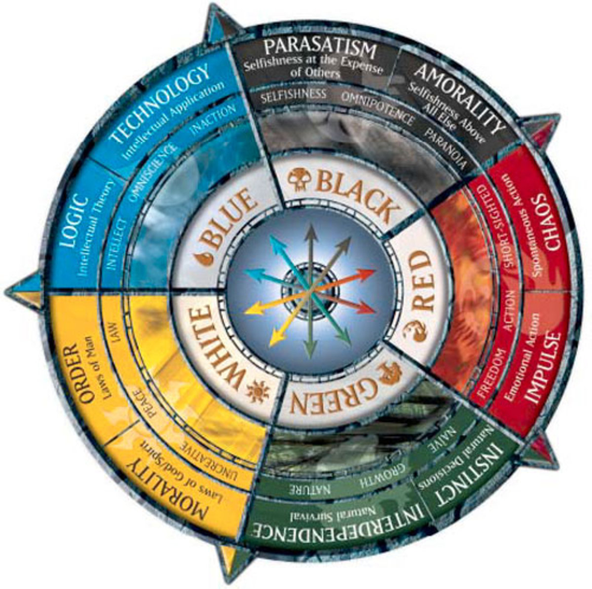 Mtg Color Combinations Explained At Victor Pagan Blog