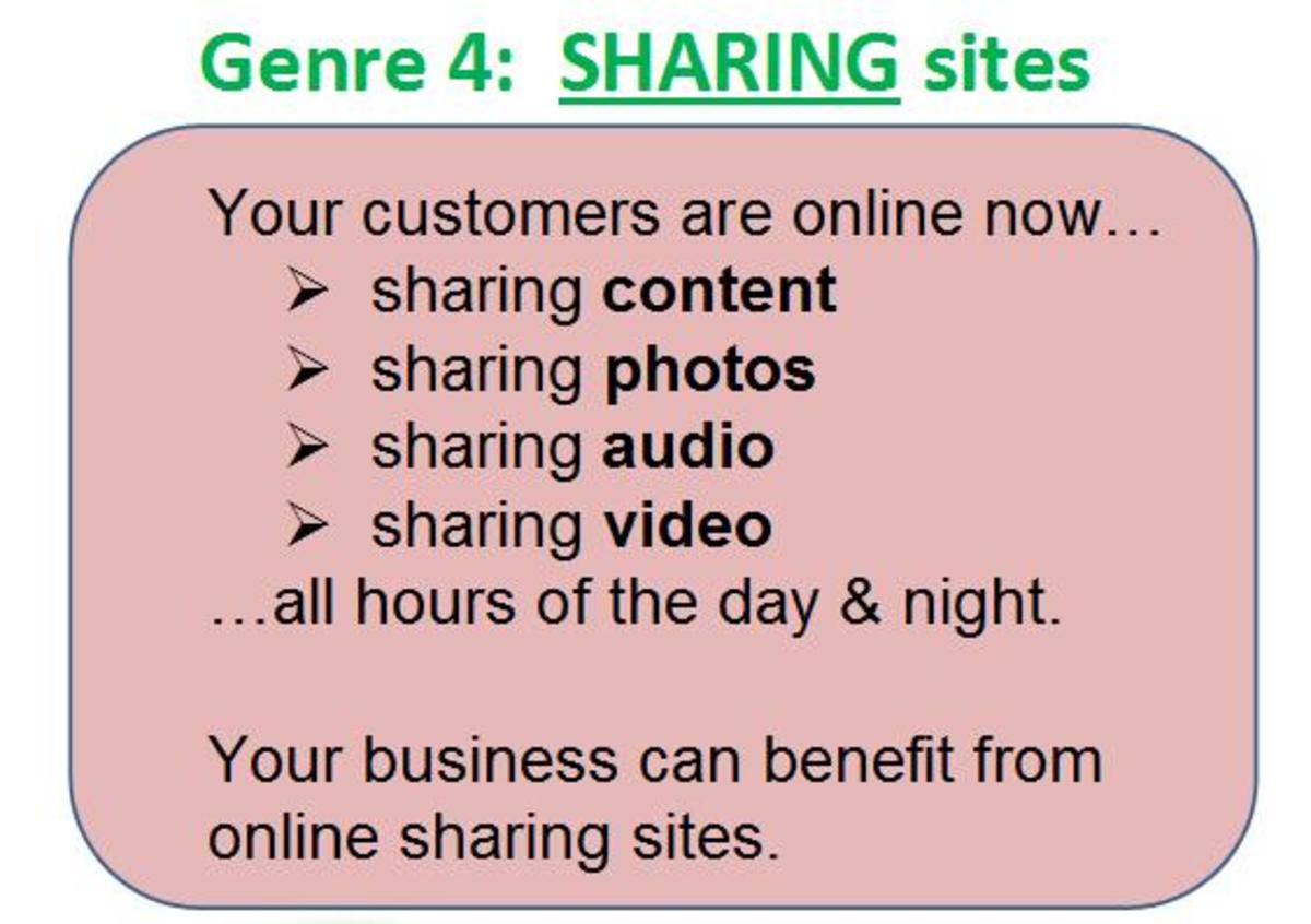 SOCIAL MEDIA's six genres - HubPages