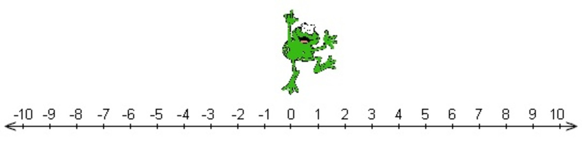 Learning to Count with Frogs - HubPages