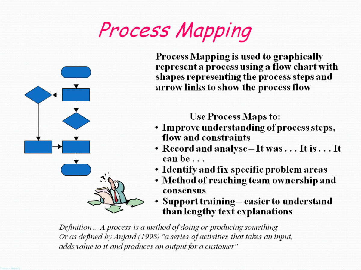 Process Map Vs Flowchart