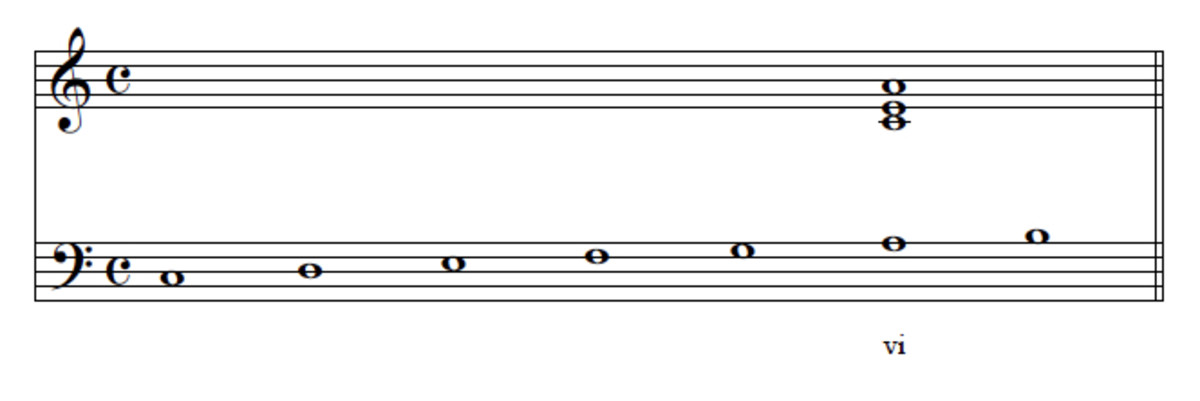 Part-writing Inverted Chords: Mediant, Submediant & Leading Tone Triads - HubPages