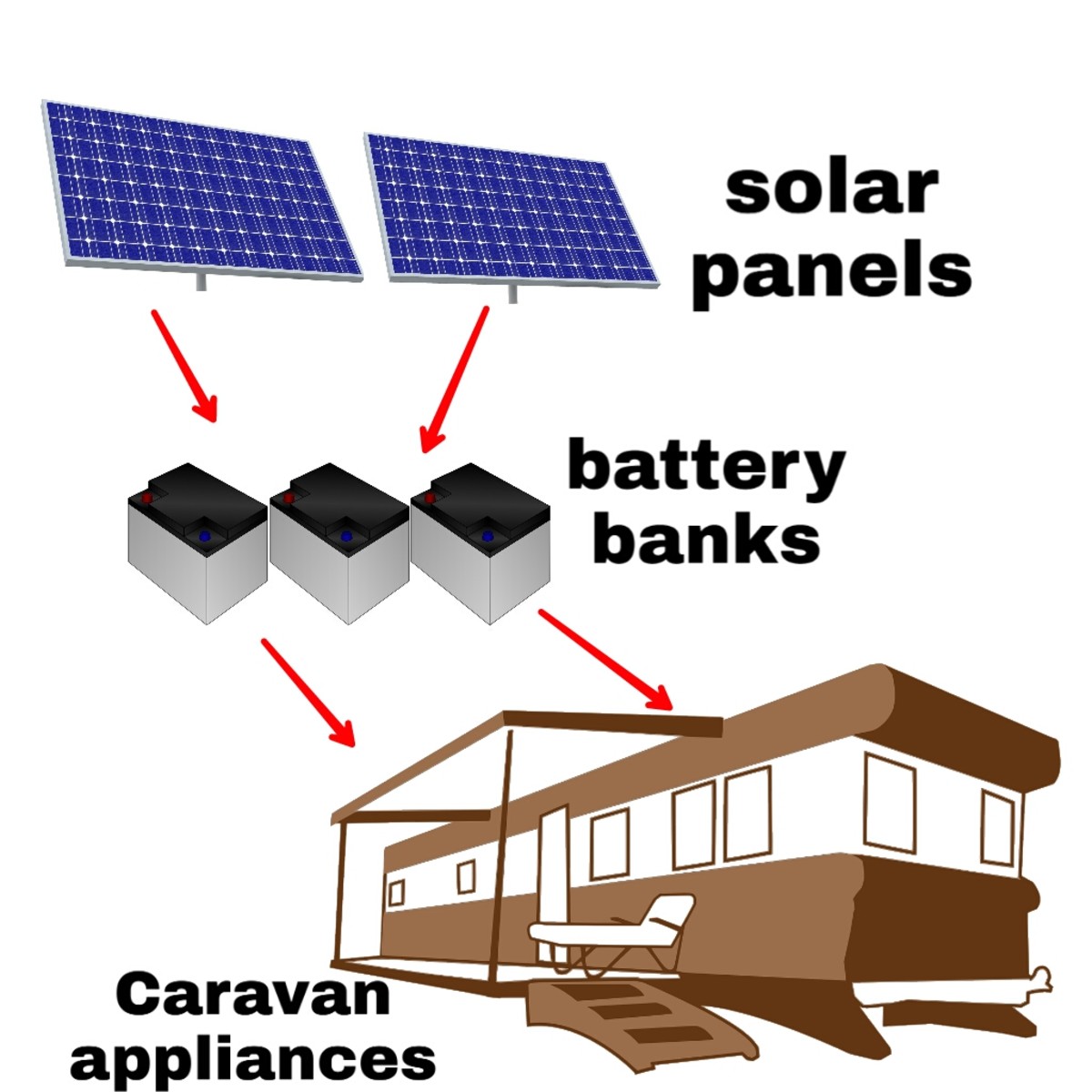 Types of solar power systems - HubPages