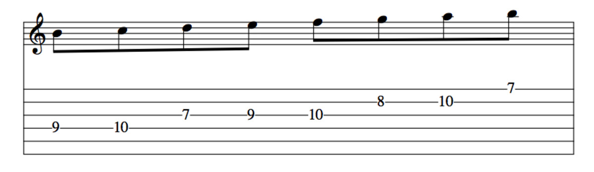 Music Theory For Guitarists • Modes Of The Major Scale Simplified ...