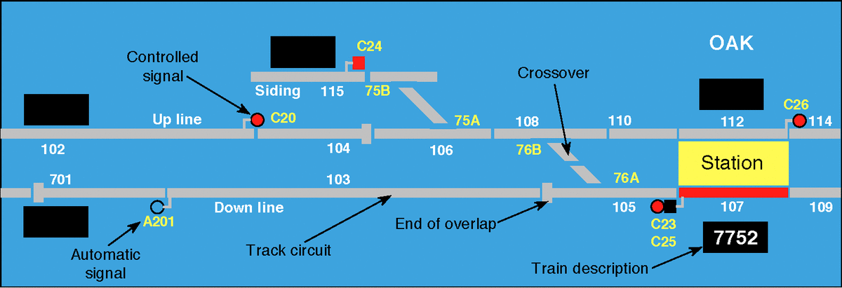 Rites of Passage for a Model Railway - 4: The Permanent Way, Signalling ...