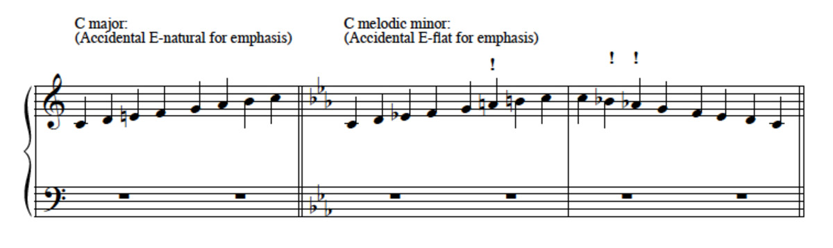 Part-writing In Minor Keys I - HubPages
