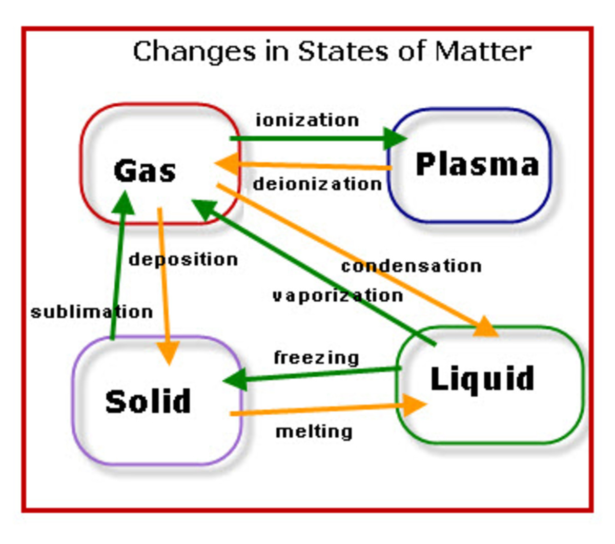 The Tao of Matter - HubPages